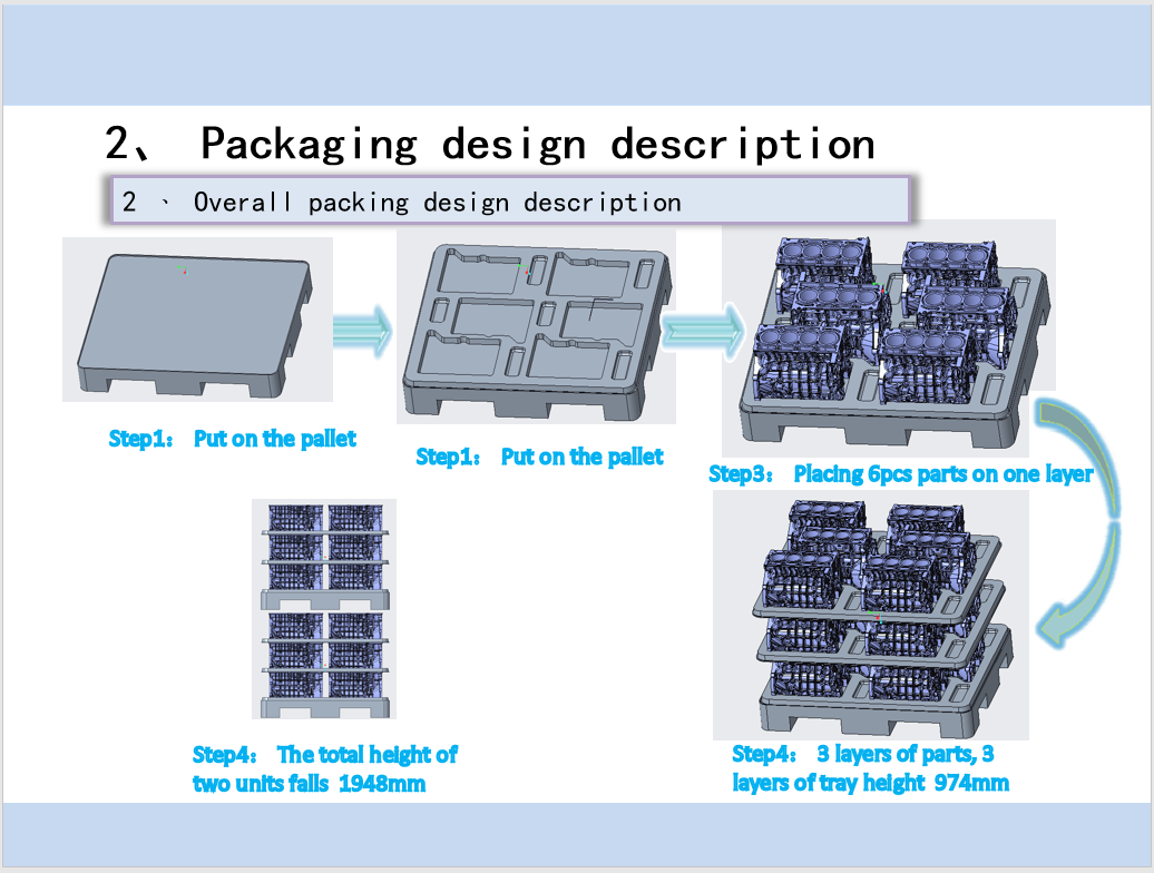 High Quality ESD Blister Foil Antistatic Plastic Packing Tray By ...