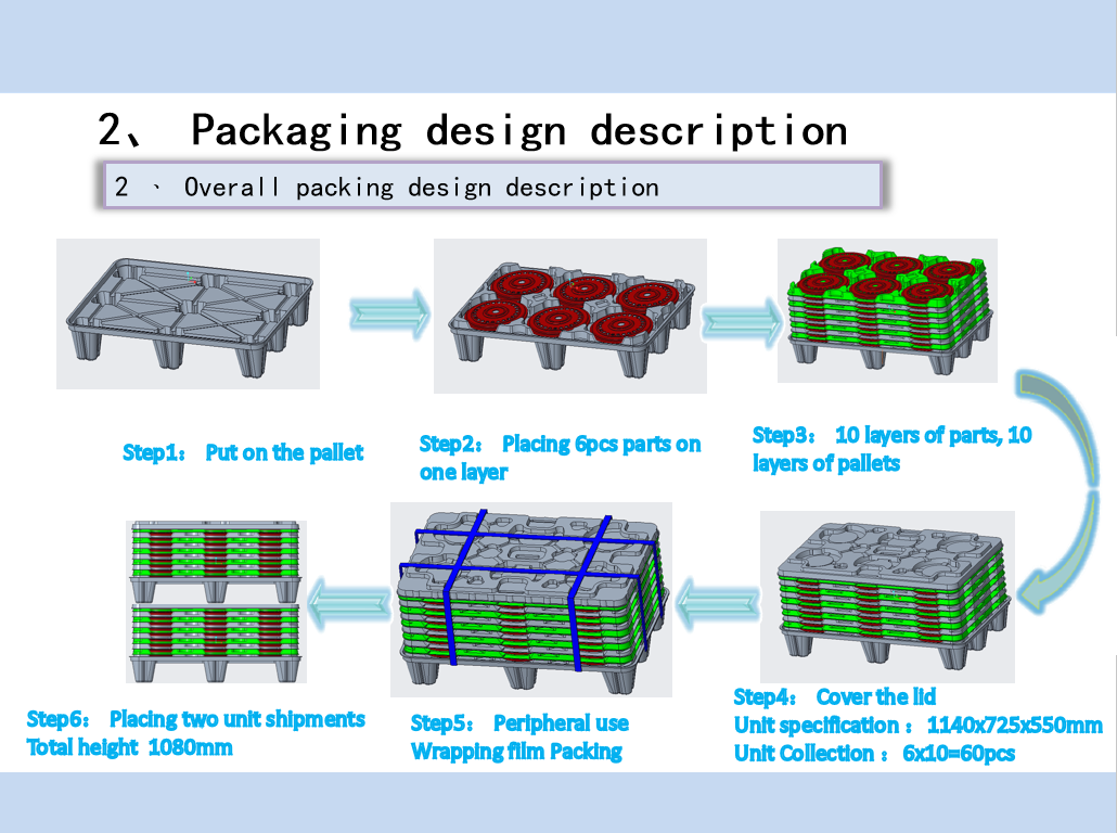 High Quality ESD Blister Foil Antistatic Plastic Packing Tray By ...